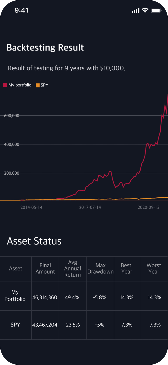 The Rich - Stocks, dividend stocks, investment information, portfolio ...