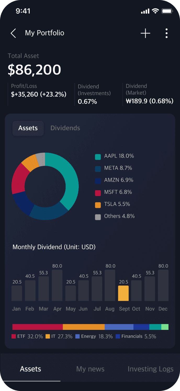 The Rich - Stocks, dividend stocks, investment information, portfolio ...